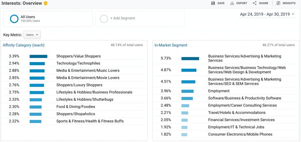 How to Set Up an Effective Sales Funnel