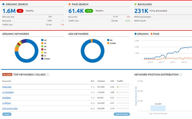 4 Vital Competitive SEO Data Points Your Business Should Monitor