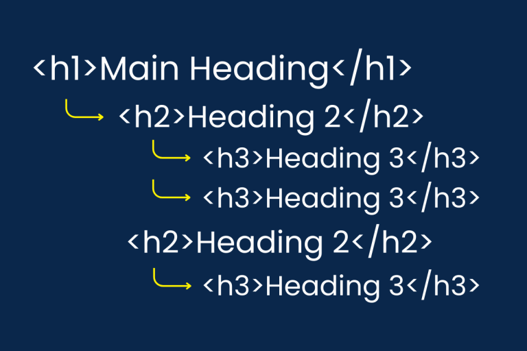 How To Structure Content with HTML Heading Tags